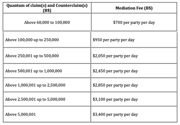 BDAC - About Mediation