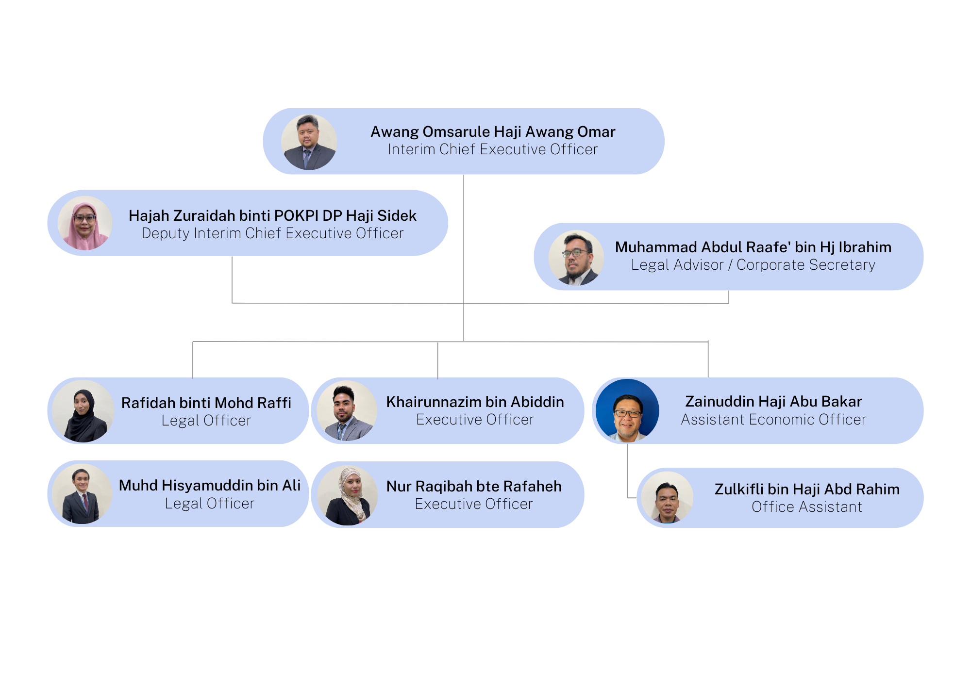BDAC Organizational Structure